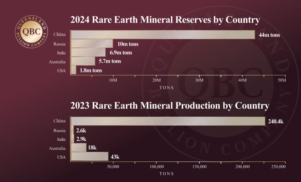 Top Influencing Factors Affecting Precious Metals Prices in 2025 ...