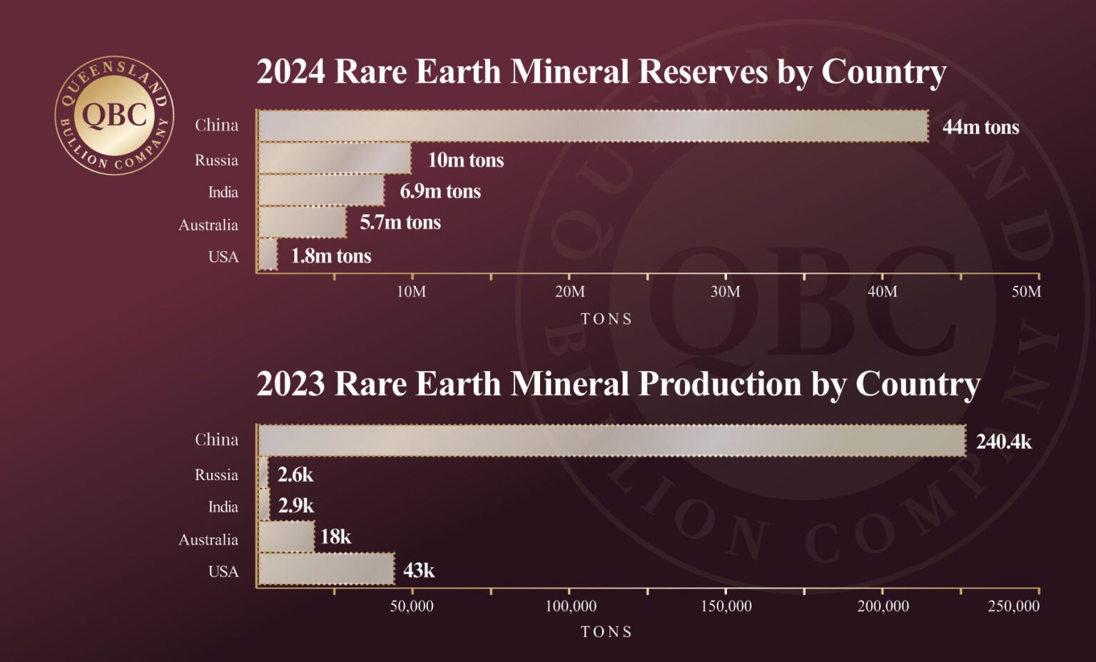 Top Influencing Factors Affecting Precious Metals Prices in 2025 ...